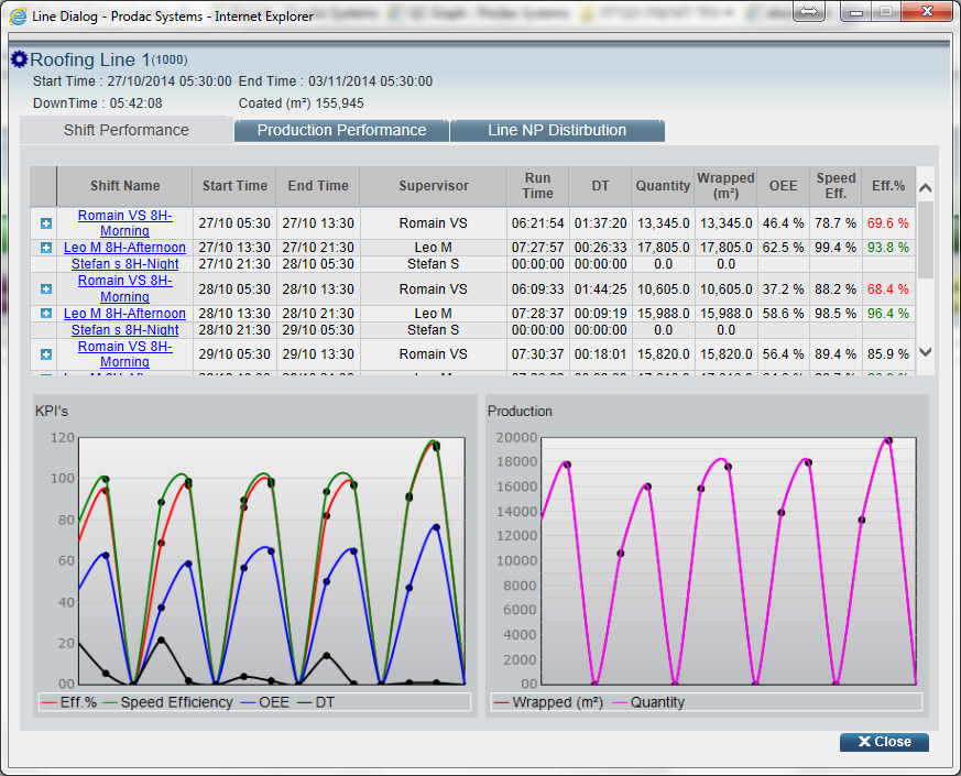 Prodac Systems | The PRODAC Solution