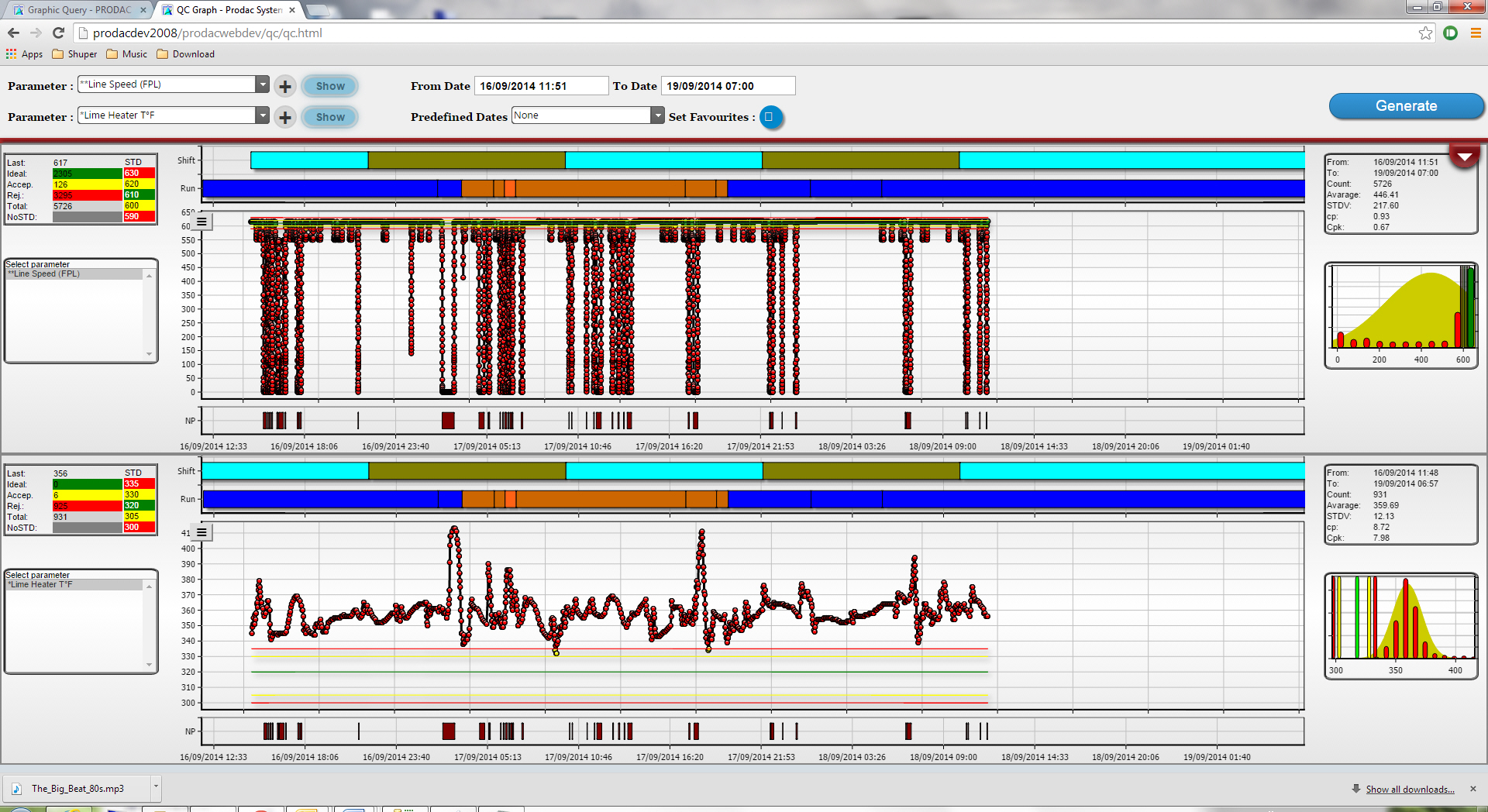 Prodac Systems | The PRODAC Solution