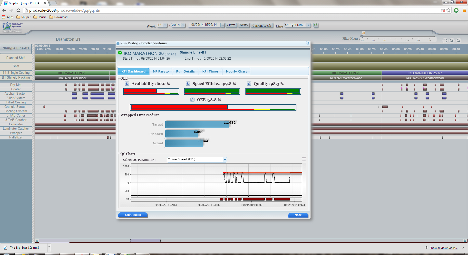 Prodac Systems | The PRODAC Solution