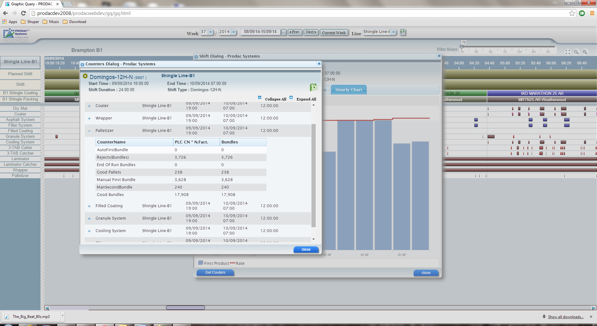 Prodac Systems | The PRODAC Solution