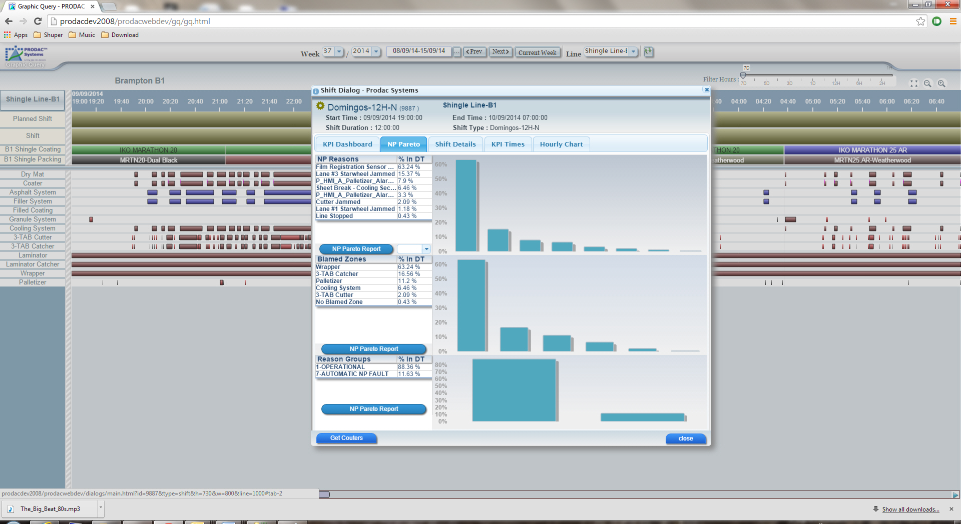 Prodac Systems | The PRODAC Solution