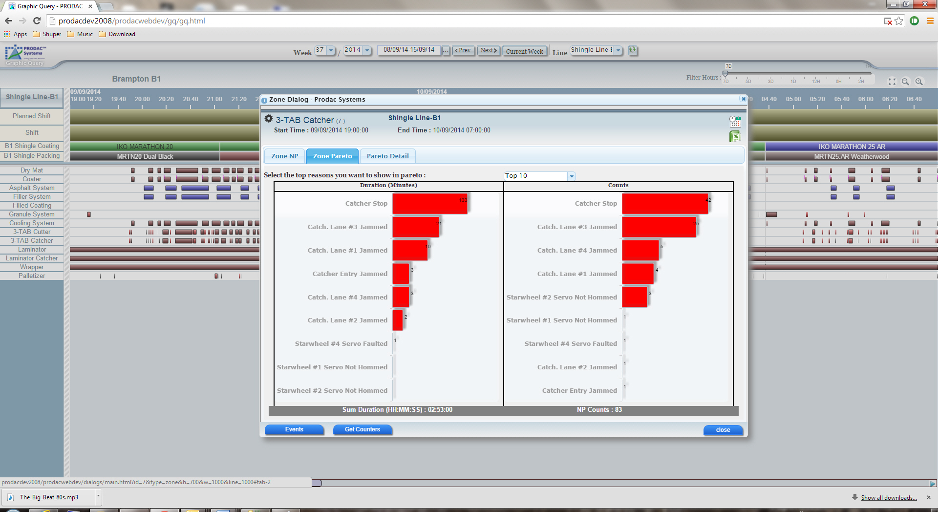 Prodac Systems | The PRODAC Solution